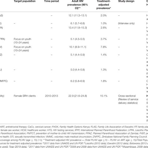 Diagram Of Record Selection Download Scientific Diagram
