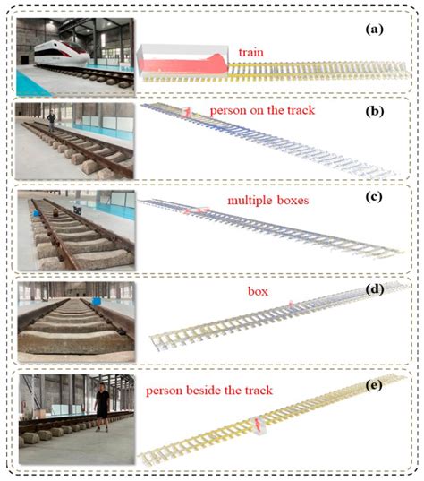 Lidar Railway Obstacle Algorithm Remote Sensing Mdpi