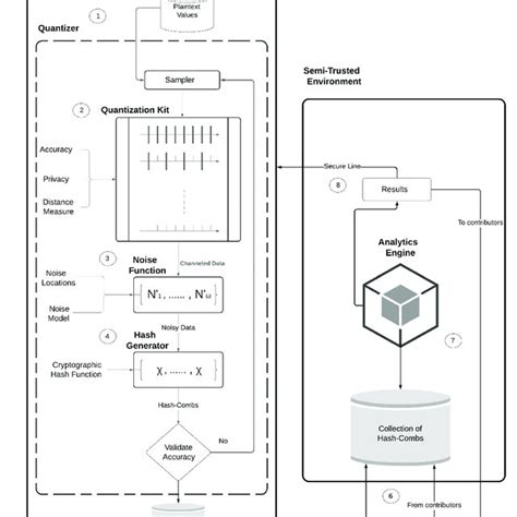 a workflow describing the proposed solution s deployment the workflow