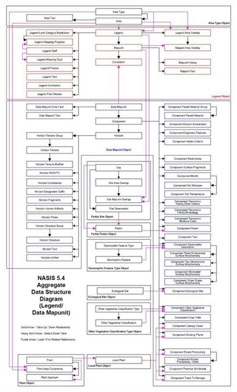 Data Structure Diagram Handwiki