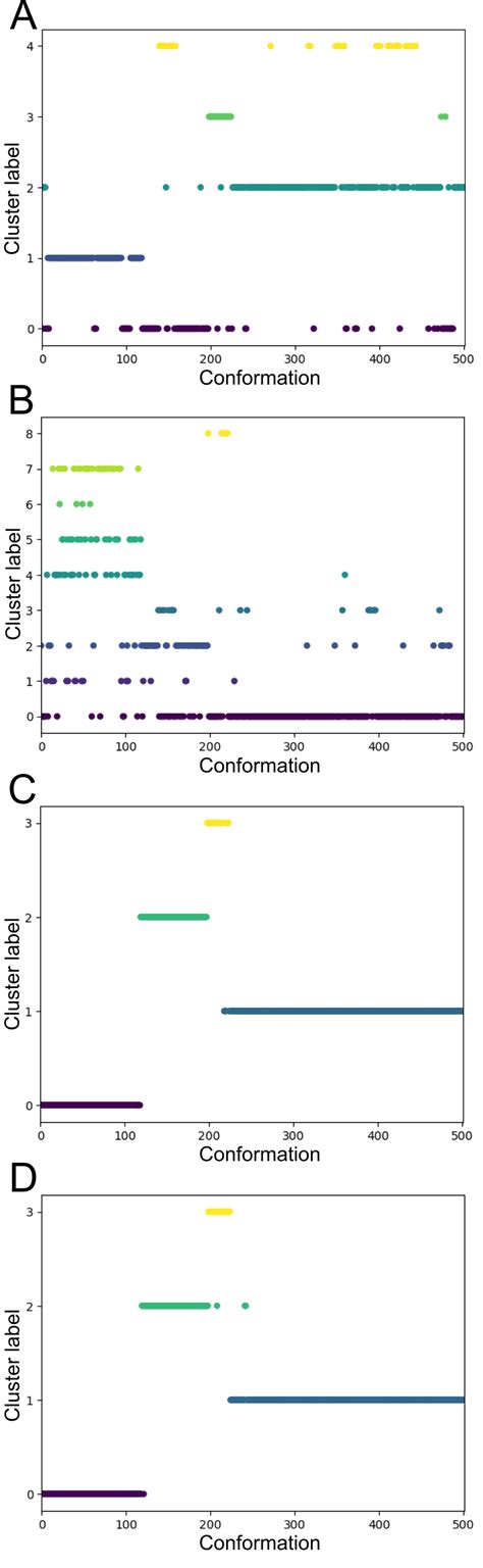 result comparing different approaches used to evaluate ward algorithm