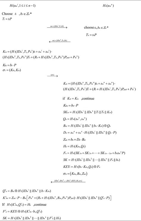 Key Negotiation Phase Of Interdomain Download Scientific Diagram