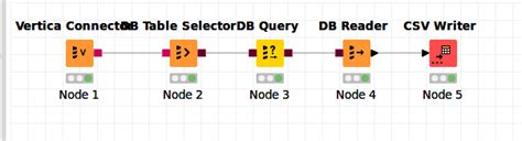 unable to execute workflow from jupyter notebook knime extensions
