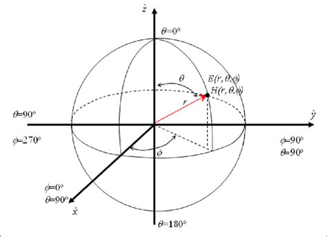 Coordenadas Esfericas My Xxx Hot Girl