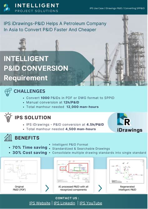 intelligent project solutions on linkedin use case our customer a