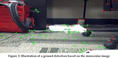 Figure 3 From Design On Fpga Of An Obstacle Detection Module Over