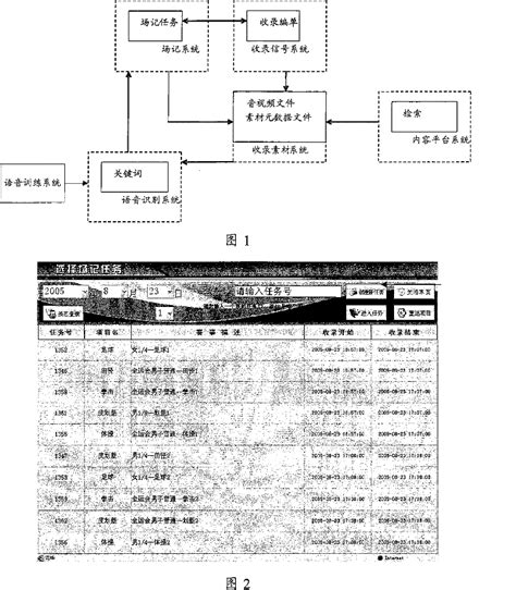 Log Keeping System And Method Eureka Patsnap