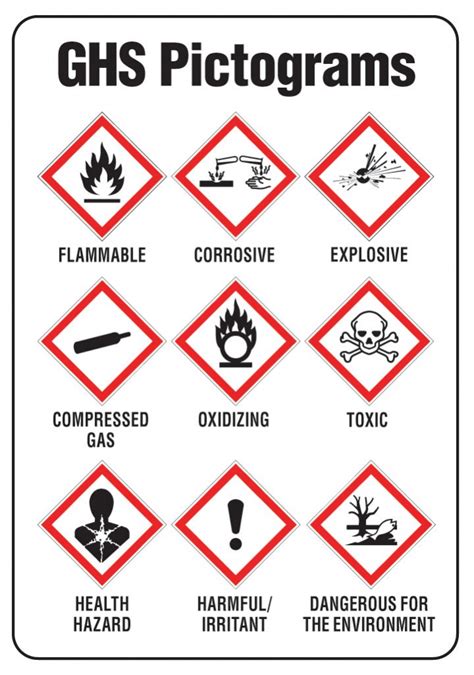 Flammable Whmis Symbol
