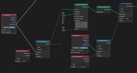 Geometry Nodes Development Discussion 434 By Canerasln Blender