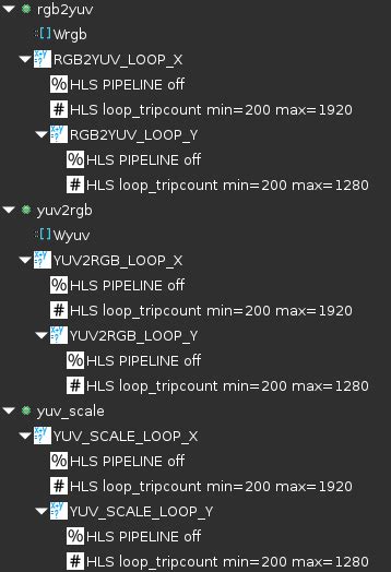 Improving Performance Lab High Level Systhesis Design Flow