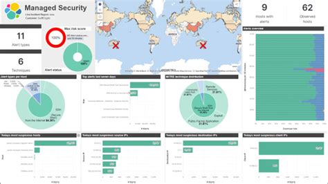 Do Visualization Logstash Elasticsearch And Kibana By Hashikamadur851 Fiverr