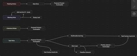 Zettelflow Plugin Release R Obsidianmd