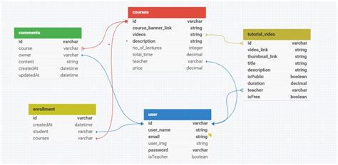anikit chakraborty on linkedin edtech webapp nestjs mongodb