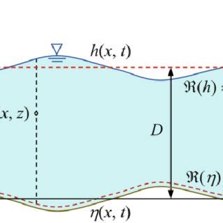The Flow Model By Dey Et Al Download Scientific Diagram