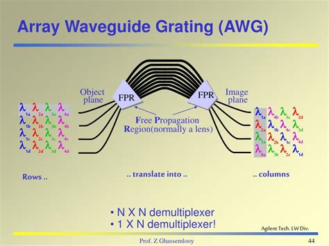 ppt en554 photonic networks powerpoint presentation free download