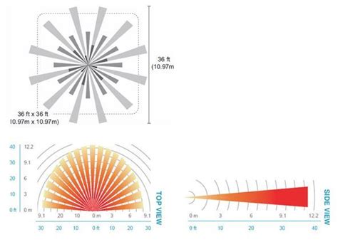 Light Guide Occupancy And Vacancy Sensors