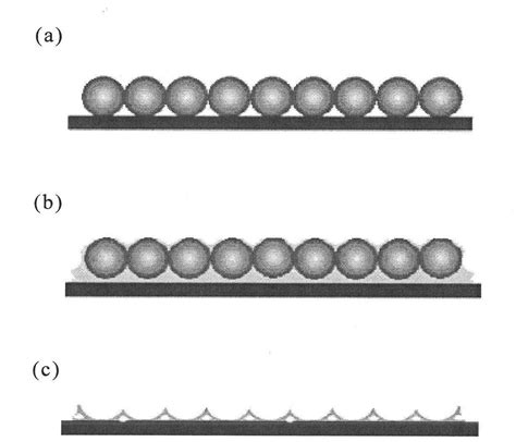 Preparation Method Of Composite Ordered Porous Nanometer Titanium Dioxide Tio2 Film Eureka