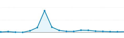 4 Ways A Cdn Can Speed Up Your Website Design Shack