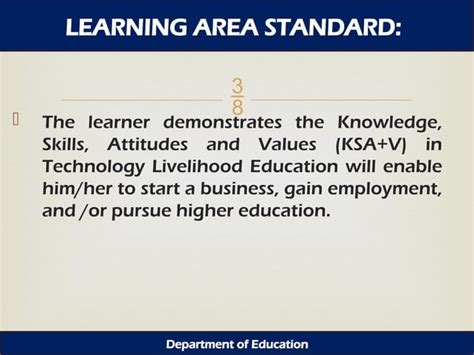Epp Tle Curriculum Framework For School Use Pptx