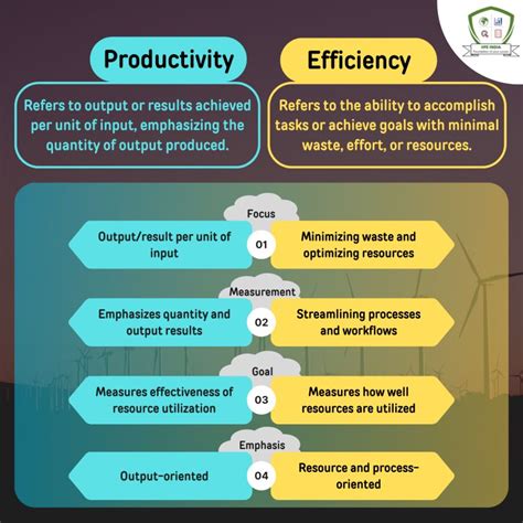 Operationsexcellence Optimizeoperations Businesssuccess