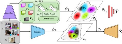 Figure 5 From Transductive Decoupled Variational Inference For Few Shot Classification