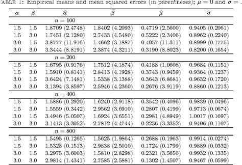 Table 1 From The Exponentiated Generalized Gumbel Distribution Distribución Gumbel
