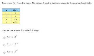 solved determine f x from table the values from the table