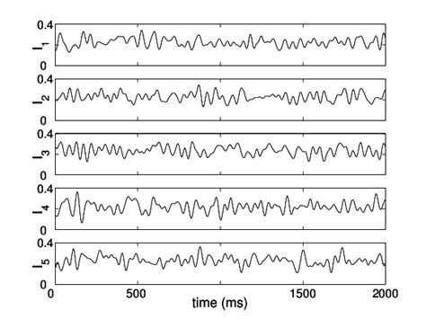 typical waveforms of external stimuli or low pass filtered independent