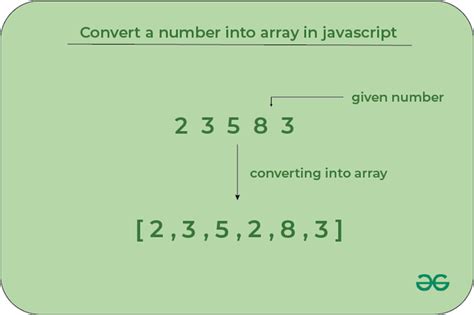 JavaScript Convert A Number Into JS Array GeeksforGeeks