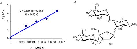Diamond Square Algorithm Semantic Scholar