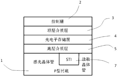 Composite Dielectric Grating Metal Oxide Semiconductor Field Effect Transistor Mosfet Based