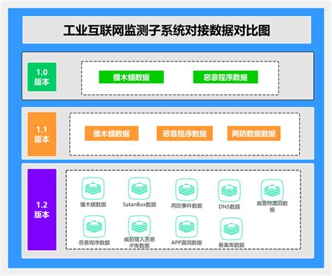 对比 流程图模板 Processon思维导图、流程图