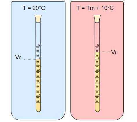Schematics Of The Procedure To Calculate The Density Download Scientific Diagram