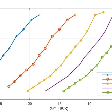 Pdf Link Budget Analysis For Satellite Based Narrowband Iot Systems