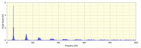 waterfall analysis frequency spectrum or order spectrum noise