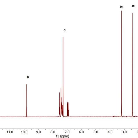 The Homo Lumo And Mep Of L 1 Red And Blue Colours In Mep Indicated Download Scientific