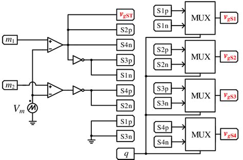 PWM Modulator For The Tri State Buck Boost Mode Of Operation Download Scientific Diagram