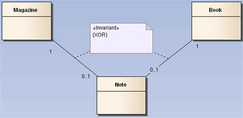 Database Design Erd One Table To Many Tables Relationships Stack Overflow