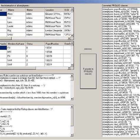 Clause Conversion In C Download Scientific Diagram