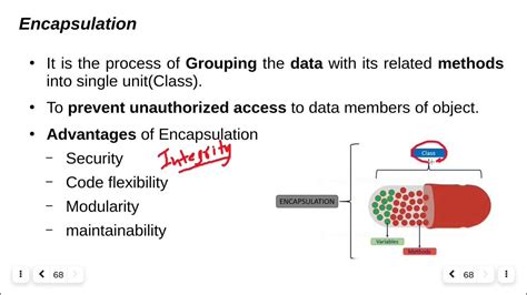 Encapsulation With Example Program In Java Youtube