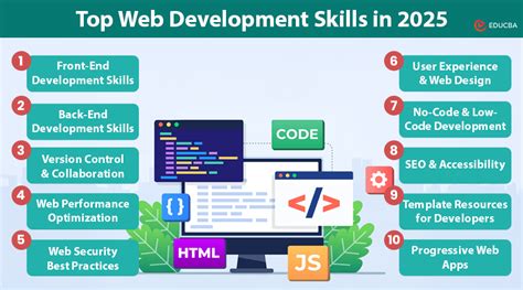 top in demand web development skills in 2025 educba