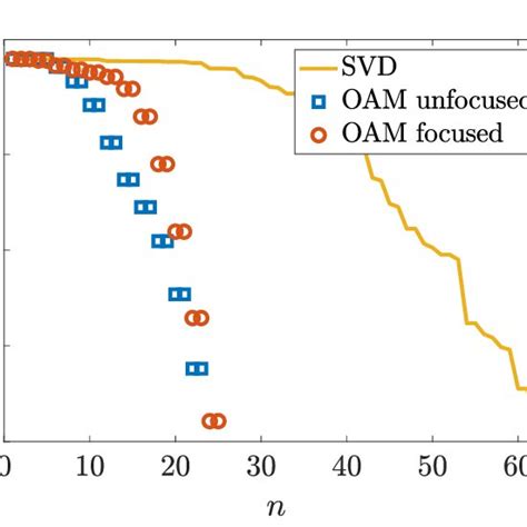 The 2d Lattice Ellipse E Wavenumber Spectral Support Of Hx Y Z