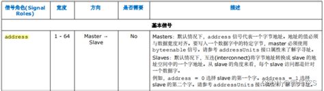 verilog sdram简单读写系统——sdram ip核实现 csdn博客