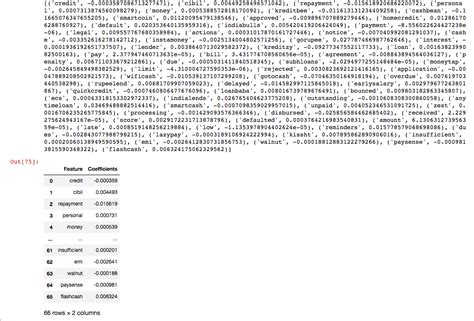scikit learn how to print the column names along with the column co