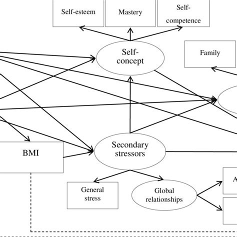 The Original And Extended Esh Download Scientific Diagram