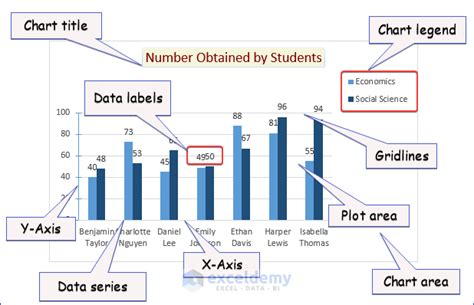 Formatting A Chart In Excel 8 Examples Exceldemy