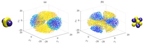 Kernel Based Approximation Of The Koopman Generator And Schrödinger