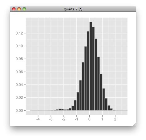 R Creating A Barplot With Breaks And Densities Stack Overflow