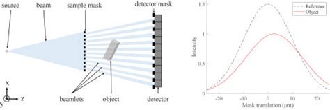 Left The Basic Components Of An Edge Illumination System Not To