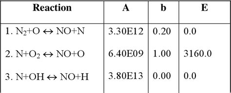 Table 1 From Development And Validation Of Predictive Emissions Schemes For Quasi Dimensional